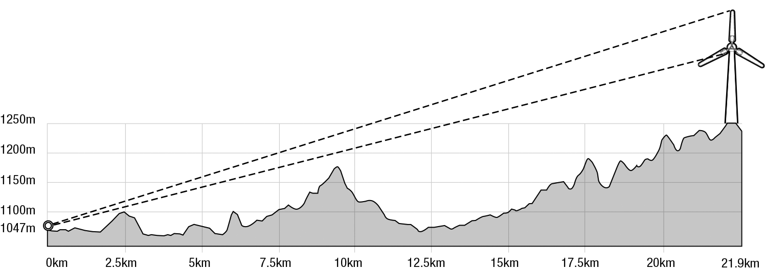 Ruby Hills Wind - Voice for Walcha