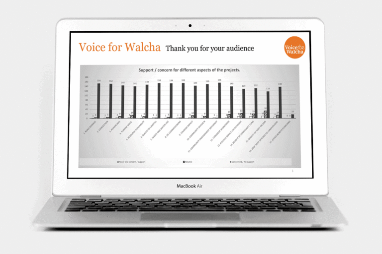 Voice for Walcha